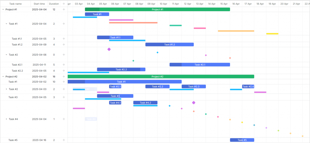 DHTMLX Gantt 9.0 with Overhauled Themes, Manually Scheduled Summaries, DHTMLX Gantt 9.0 with Overhauled Themes, Manually Scheduled Summaries,