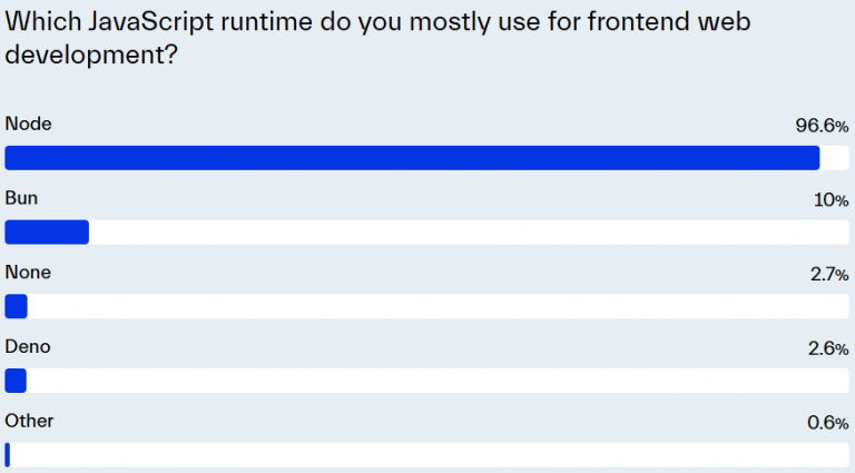 5 JavaScript Trends and Insights for Web Development in 2025