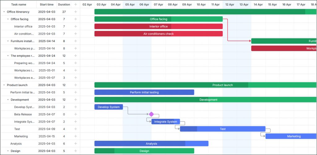 Announcing DHTMLX React Gantt with Redux, TypeScript, and MUI Support