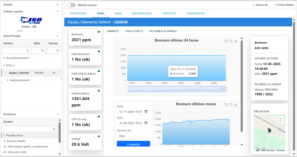 Customer Spotlight: DHTMLX Suite For Wise Data Global