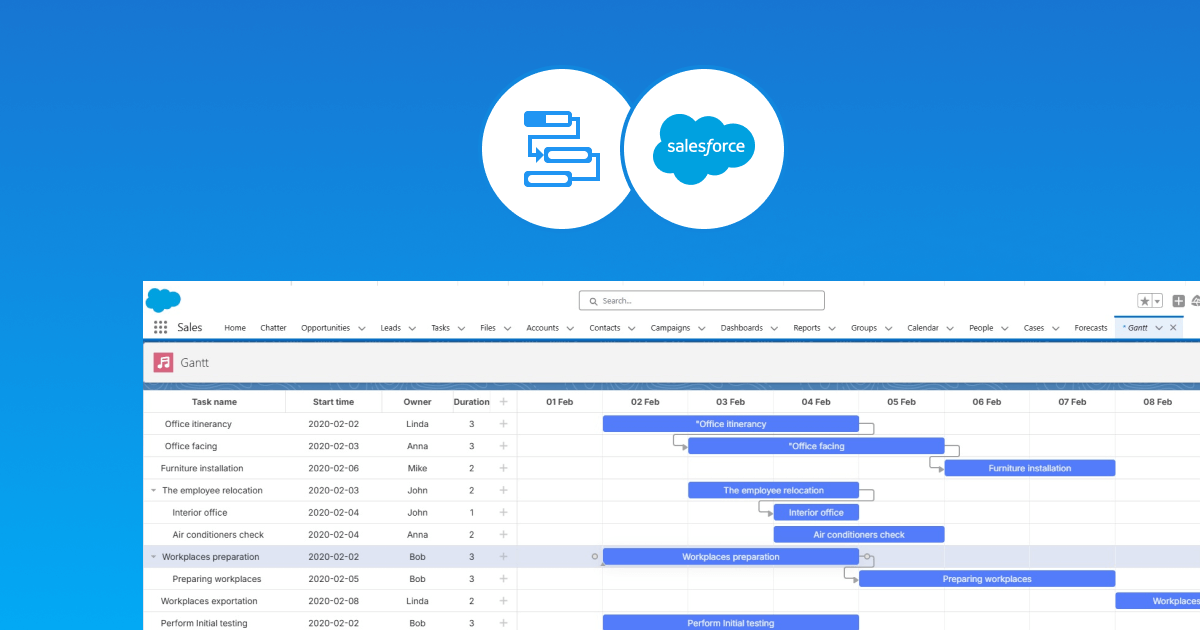 Salesforce Gantt Chart By Dhtmlx Lightning Ready Project Management Solution