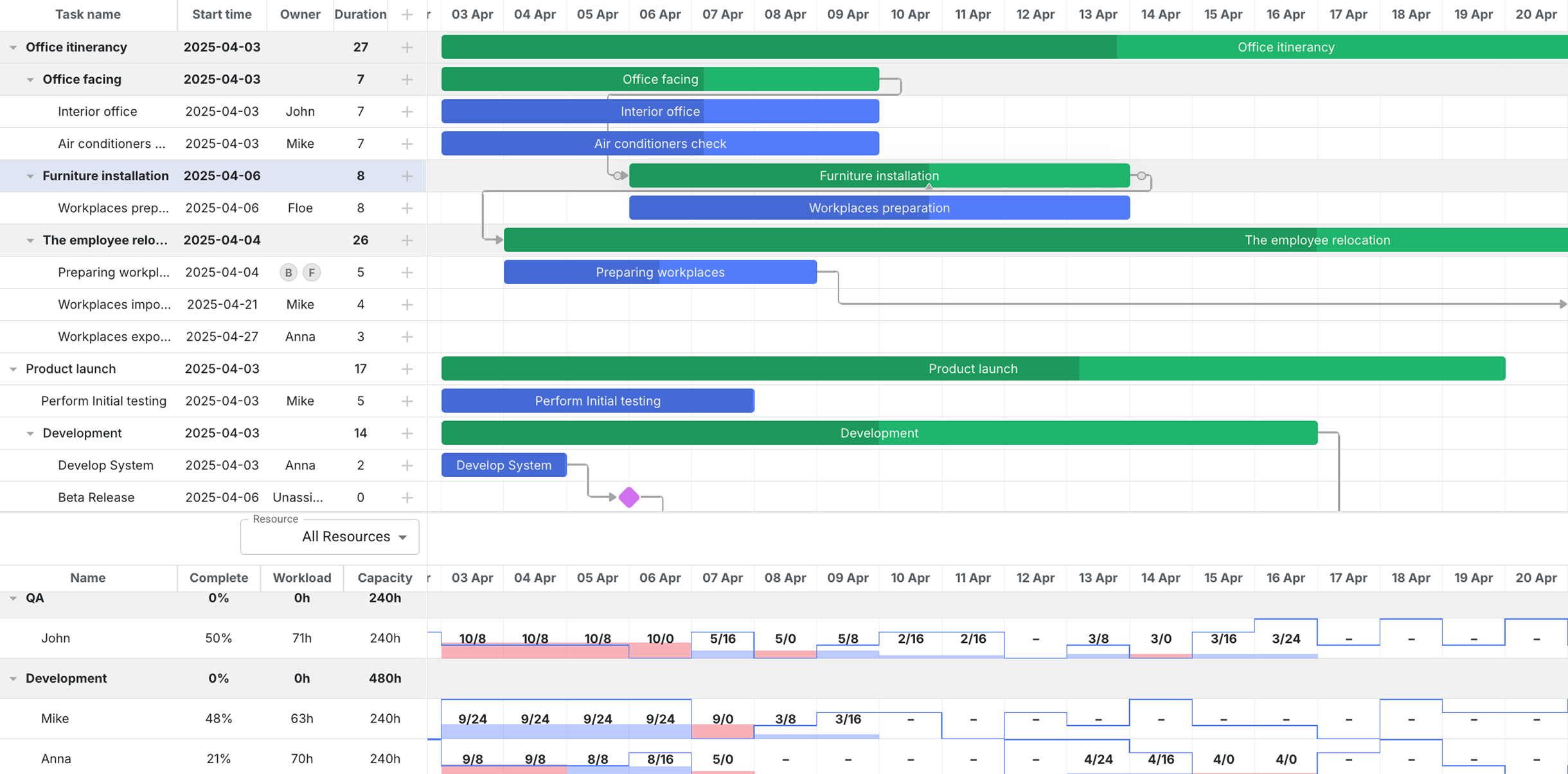 React Js Gantt Chart Component Dhtmlx Gantt 8703