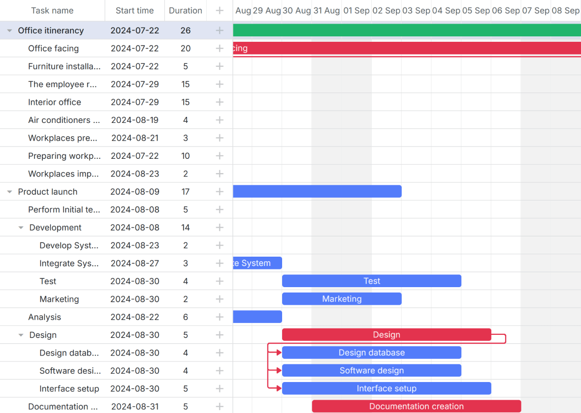 JavaScript Gantt Chart Library - DHTMLX Gantt