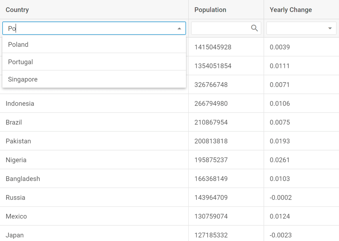 Javascript Datagrid Datatable Ui Widget Dhtmlx Grid